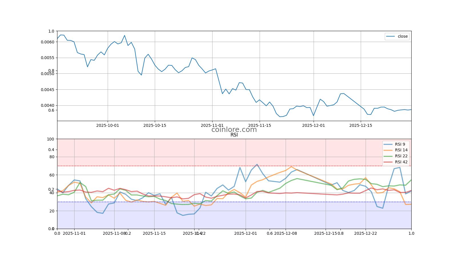 Whirl RSI indicator