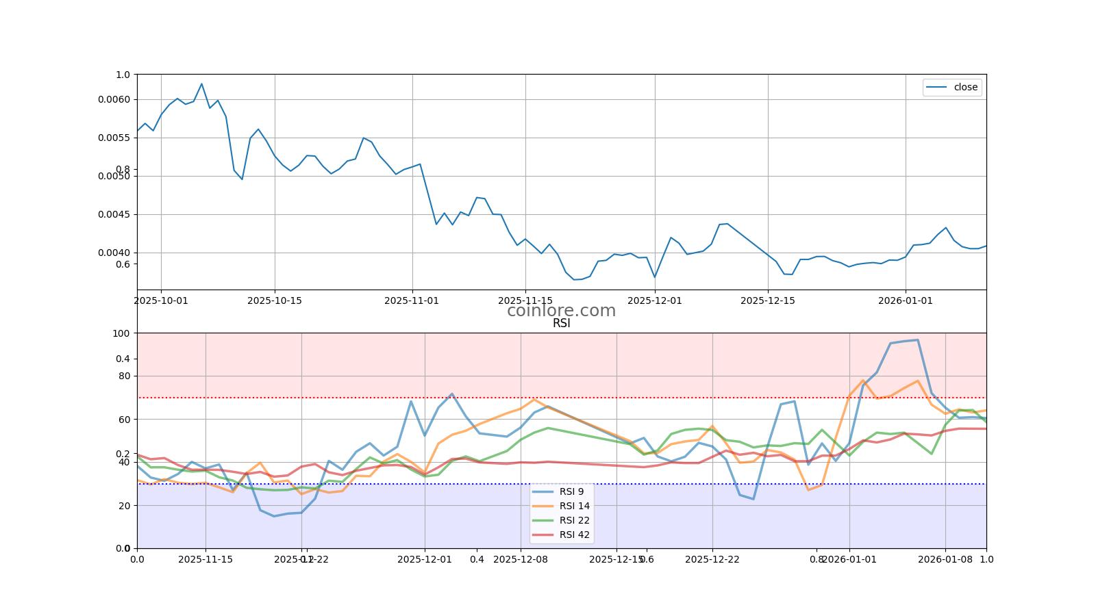 Whirl RSI indicator