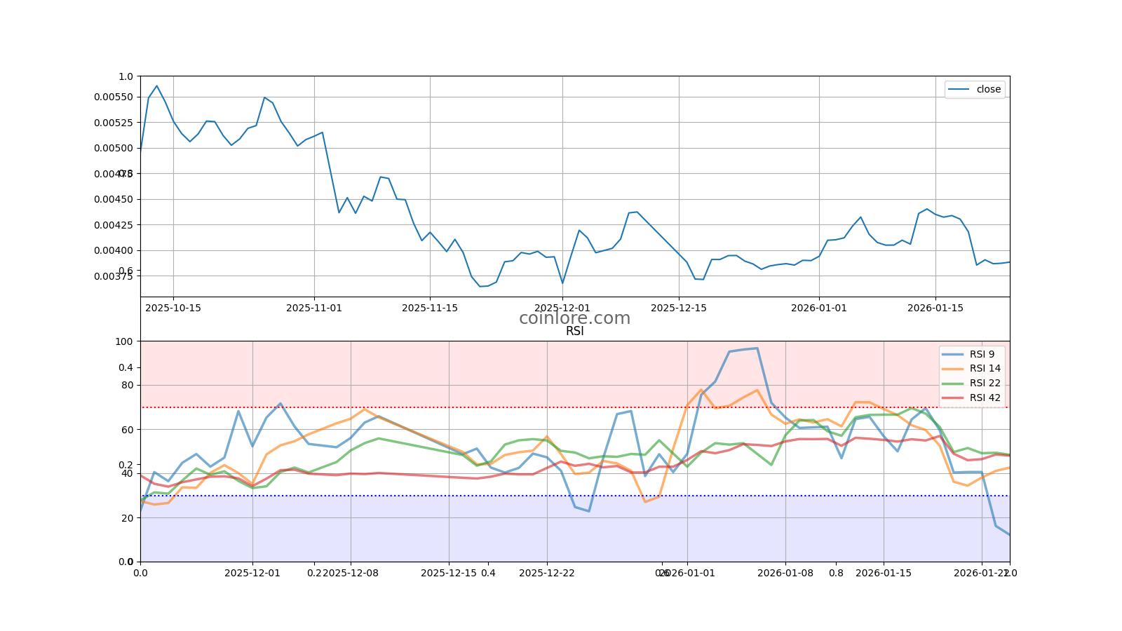 Whirl RSI indicator