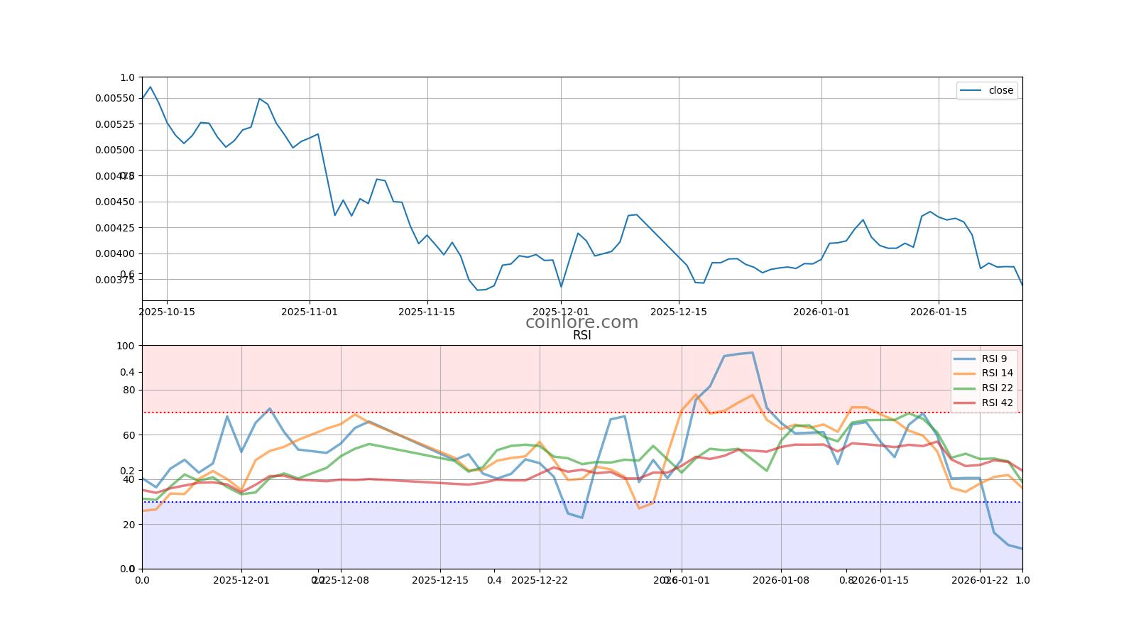 Whirl RSI indicator