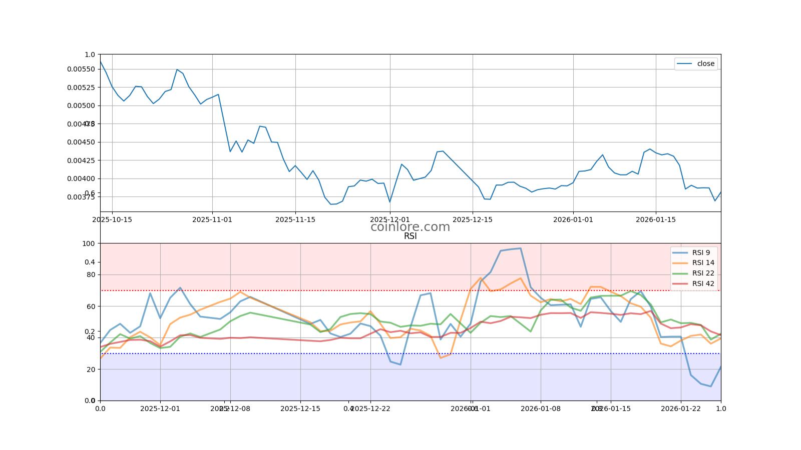 Whirl RSI indicator