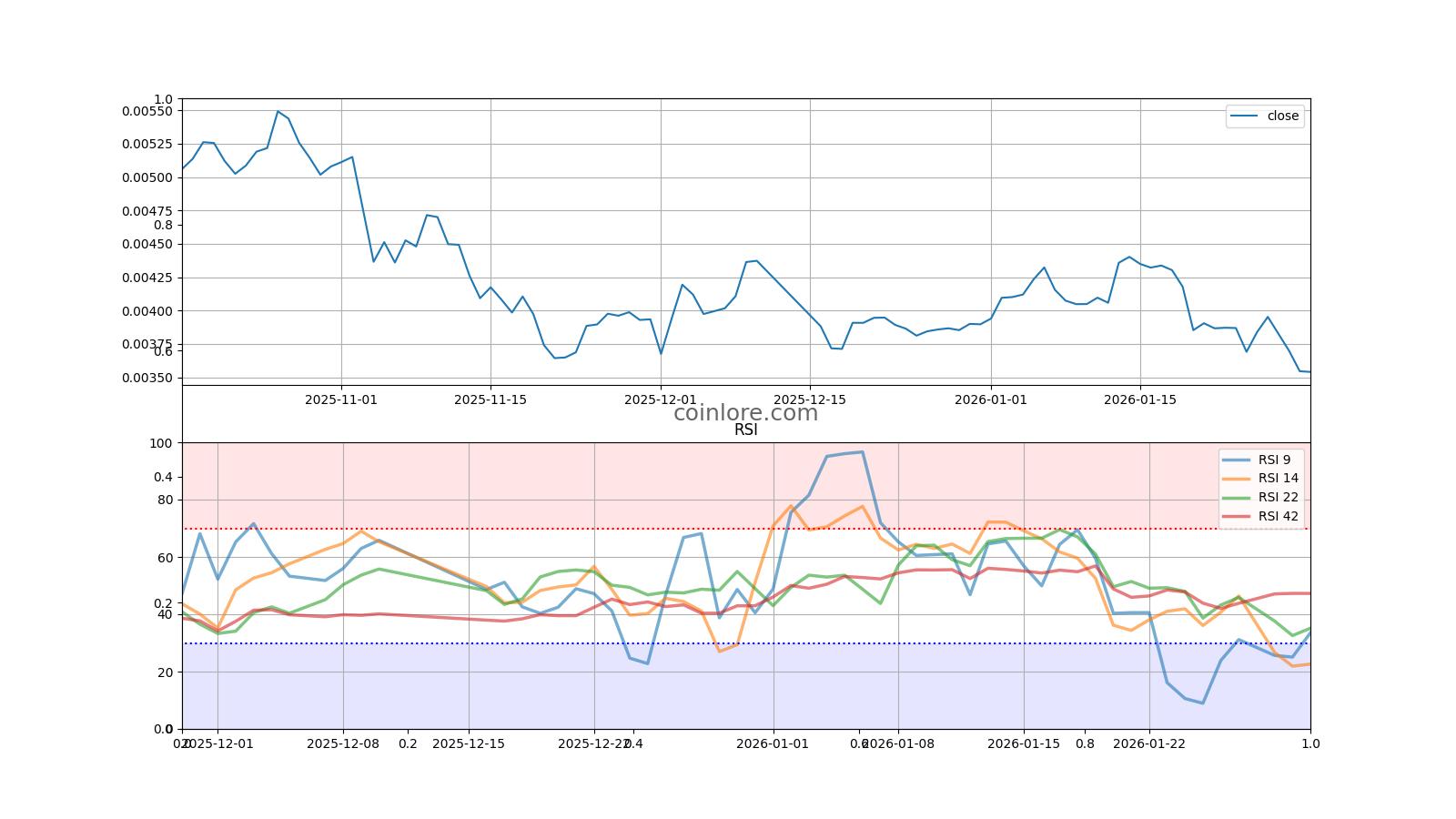 Whirl RSI indicator