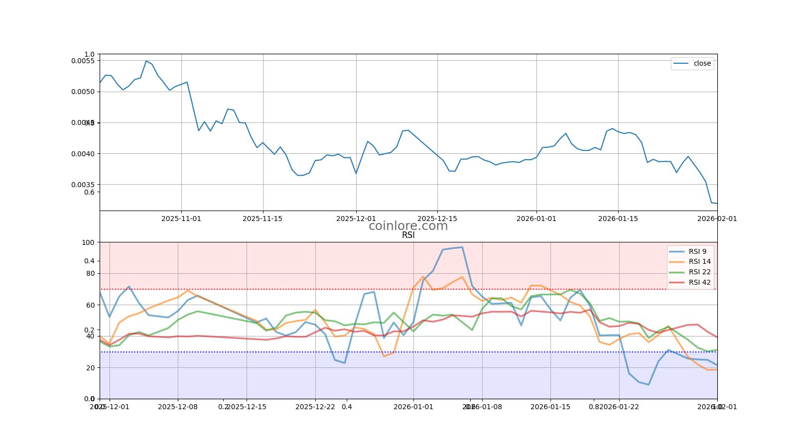 Whirl RSI indicator