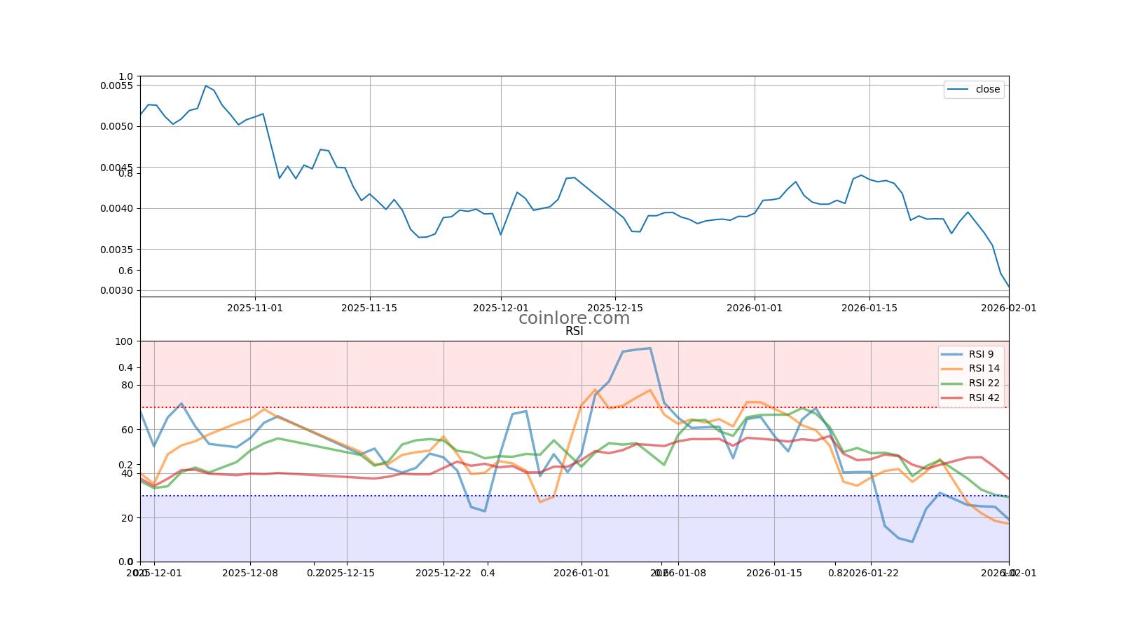 Whirl RSI indicator