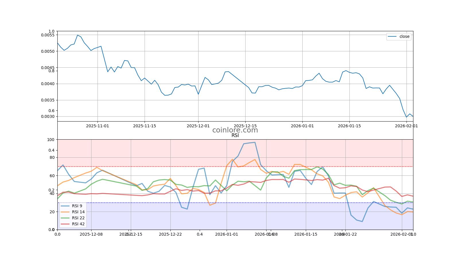 Whirl RSI indicator