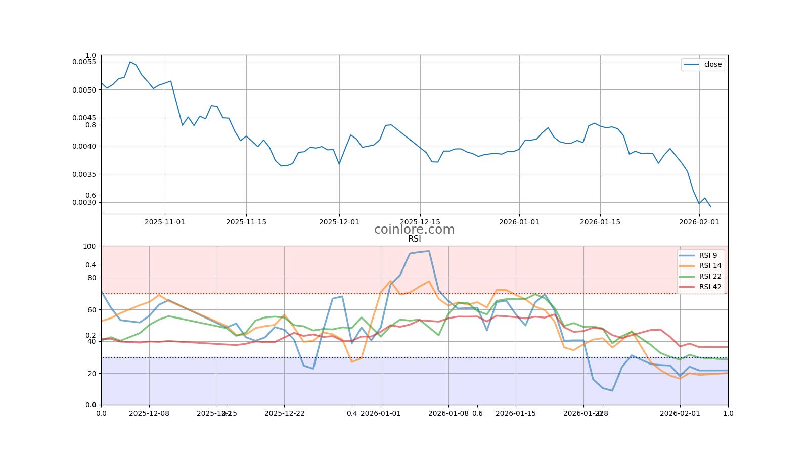 Whirl RSI indicator