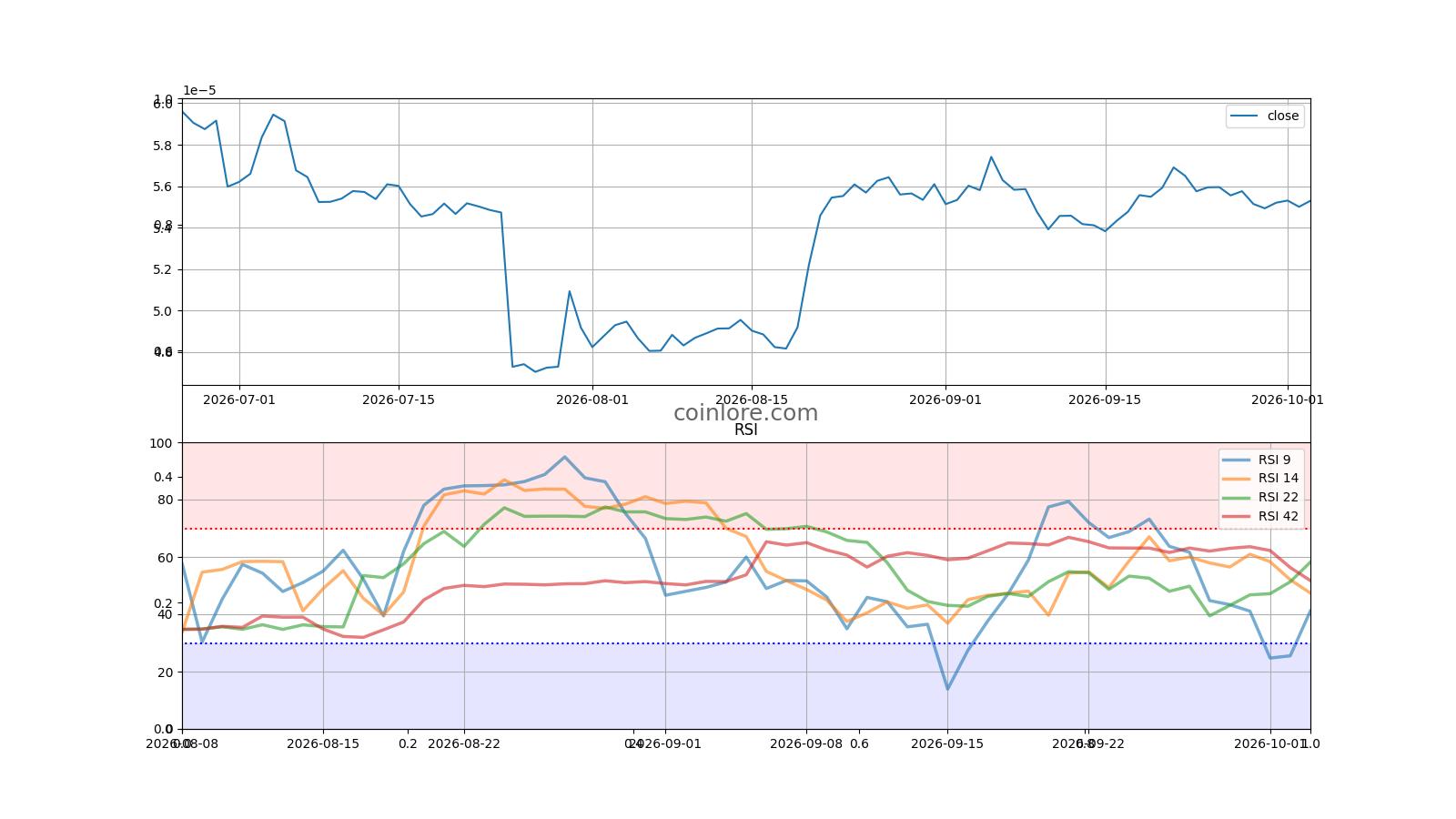 White Monkey RSI indicator