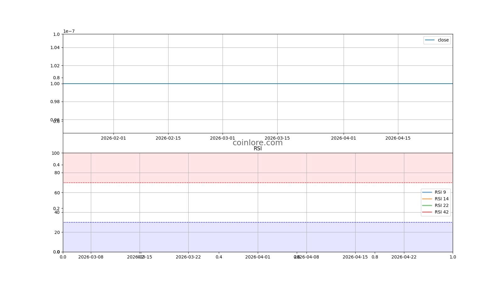 White Rhinoceros RSI indicator