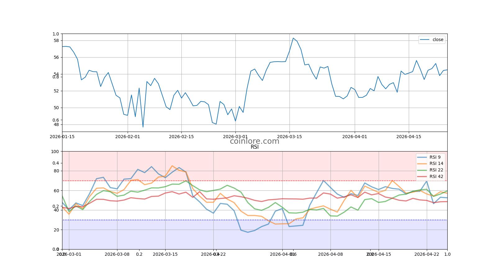 WhiteBIT Coin RSI indicator