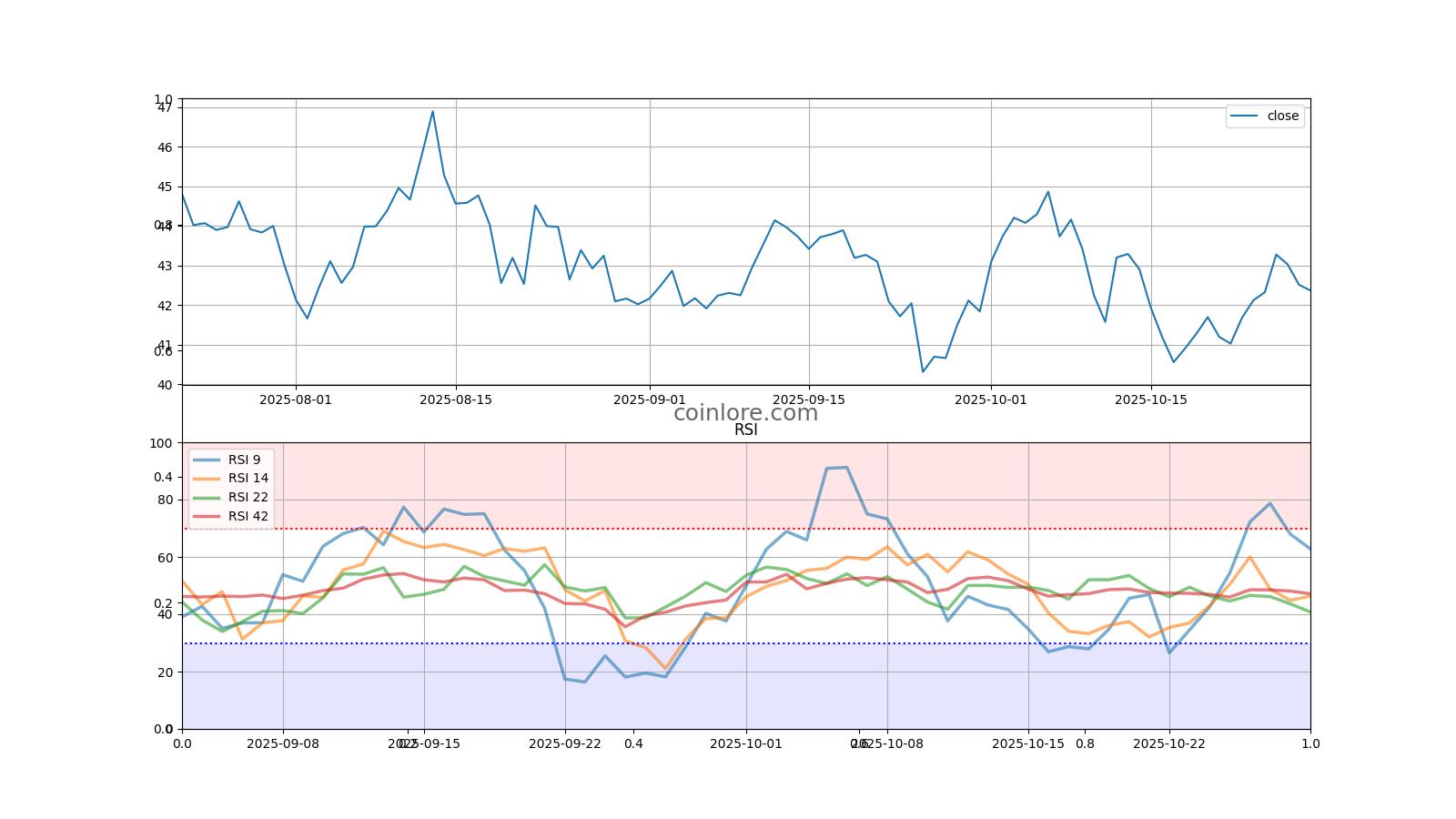 WhiteBIT Coin RSI indicator