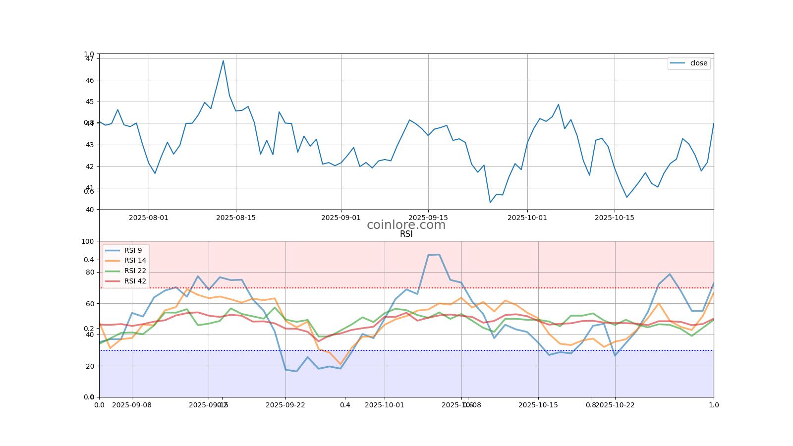 WhiteBIT Coin RSI indicator