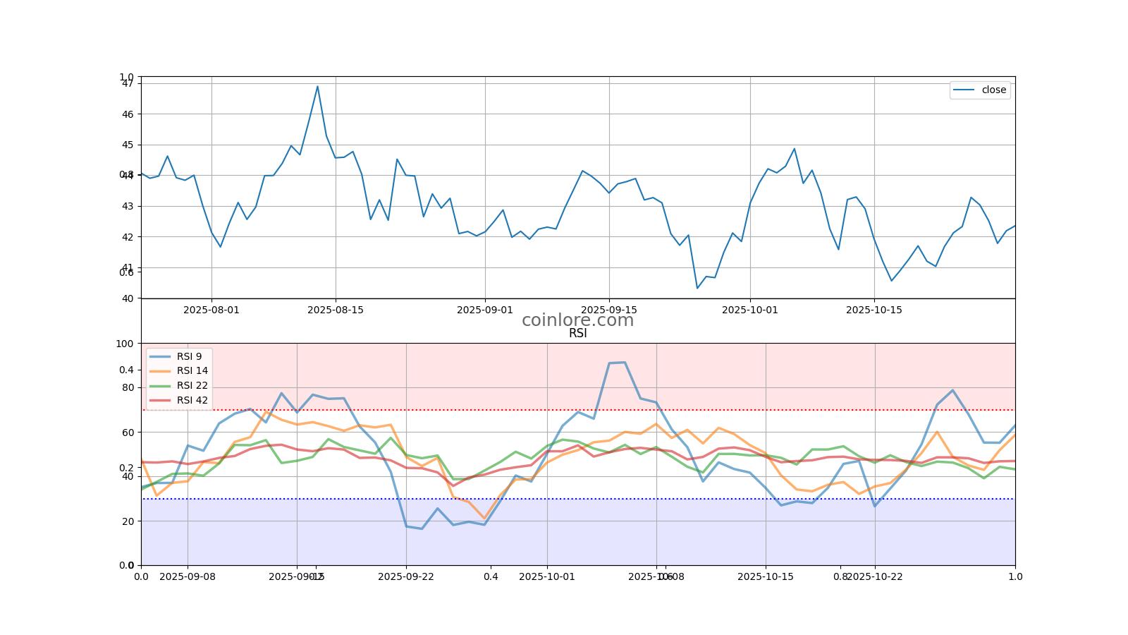 WhiteBIT Coin RSI indicator