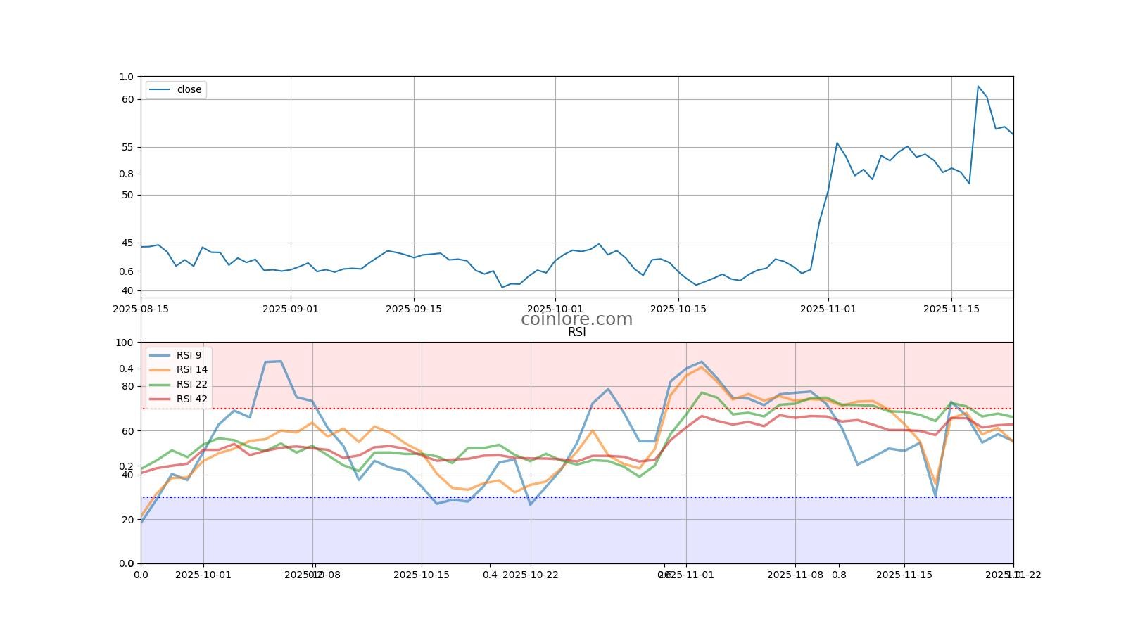 WhiteBIT Coin RSI indicator