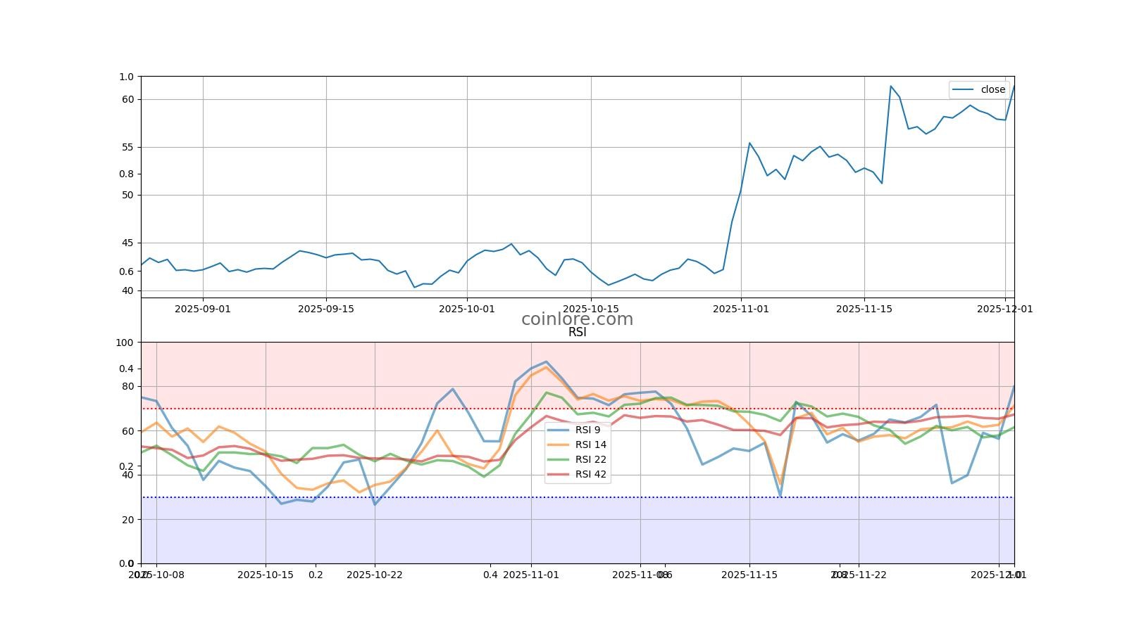WhiteBIT Coin RSI indicator