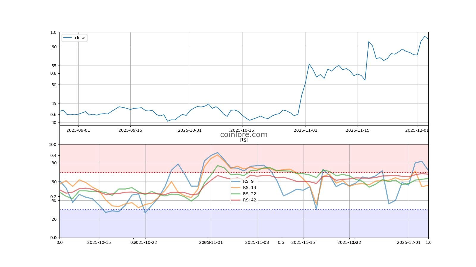WhiteBIT Coin RSI indicator