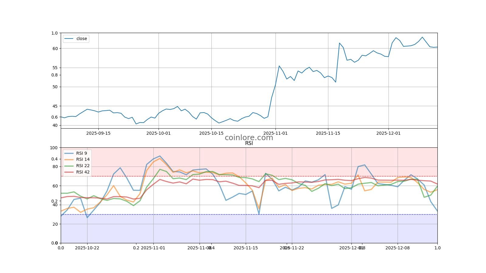 WhiteBIT Coin RSI indicator