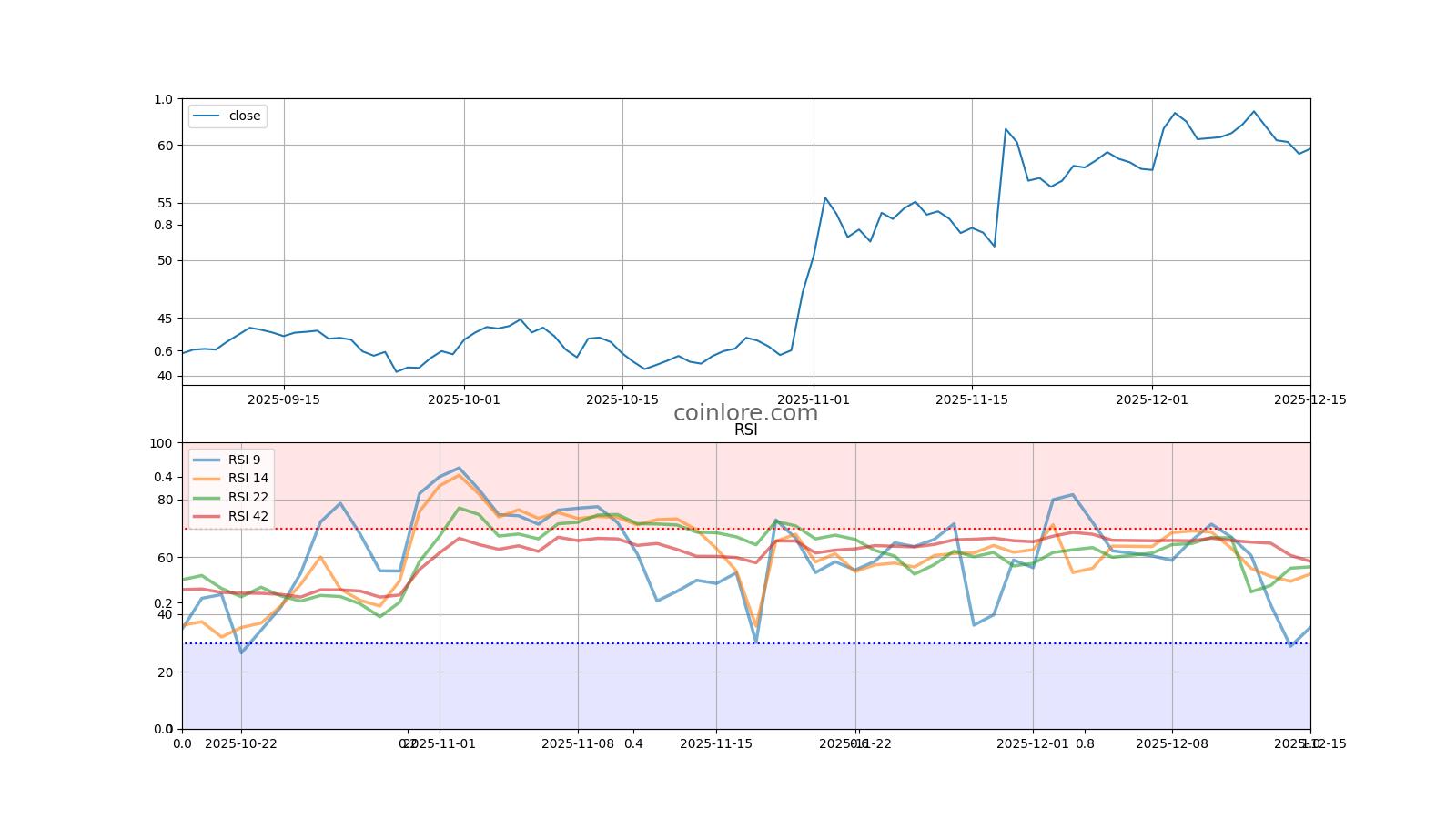 WhiteBIT Coin RSI indicator