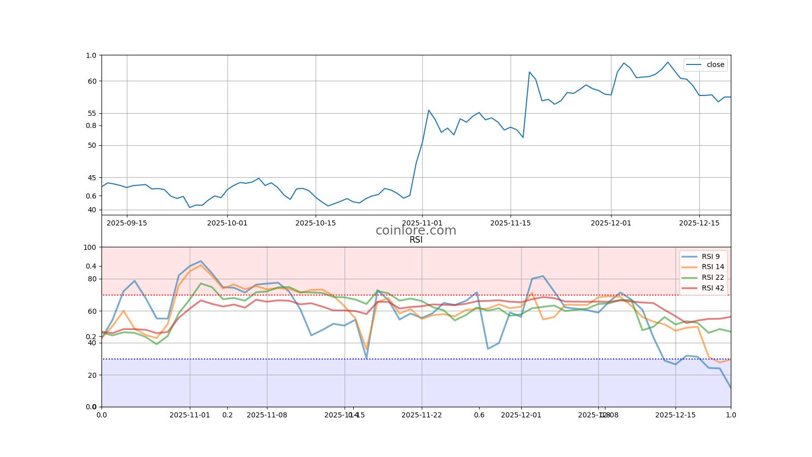 WhiteBIT Coin RSI indicator