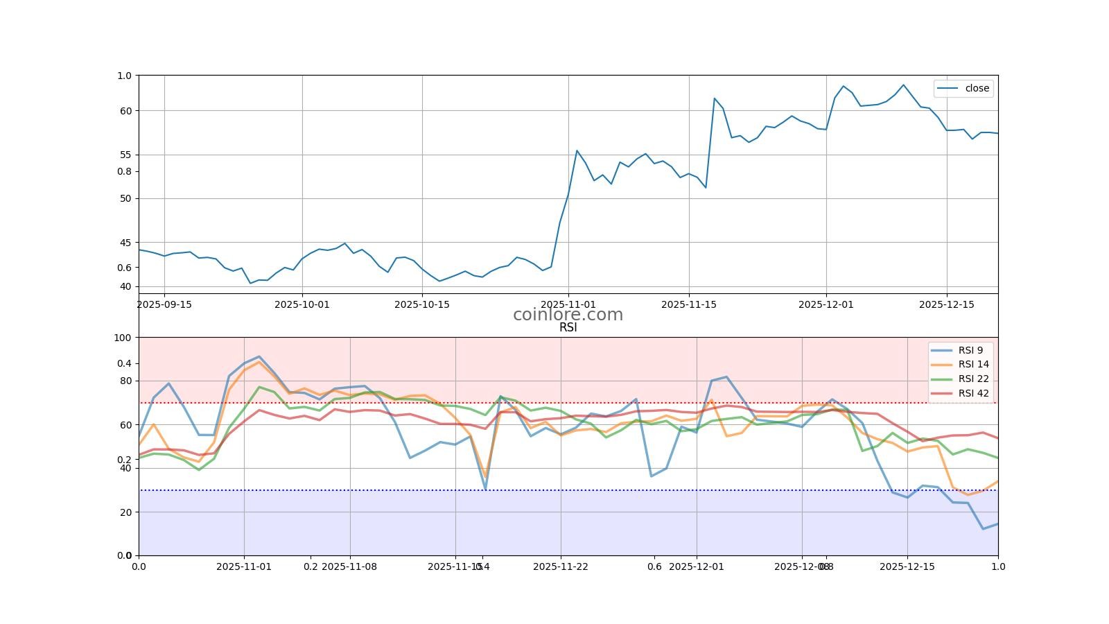 WhiteBIT Coin RSI indicator