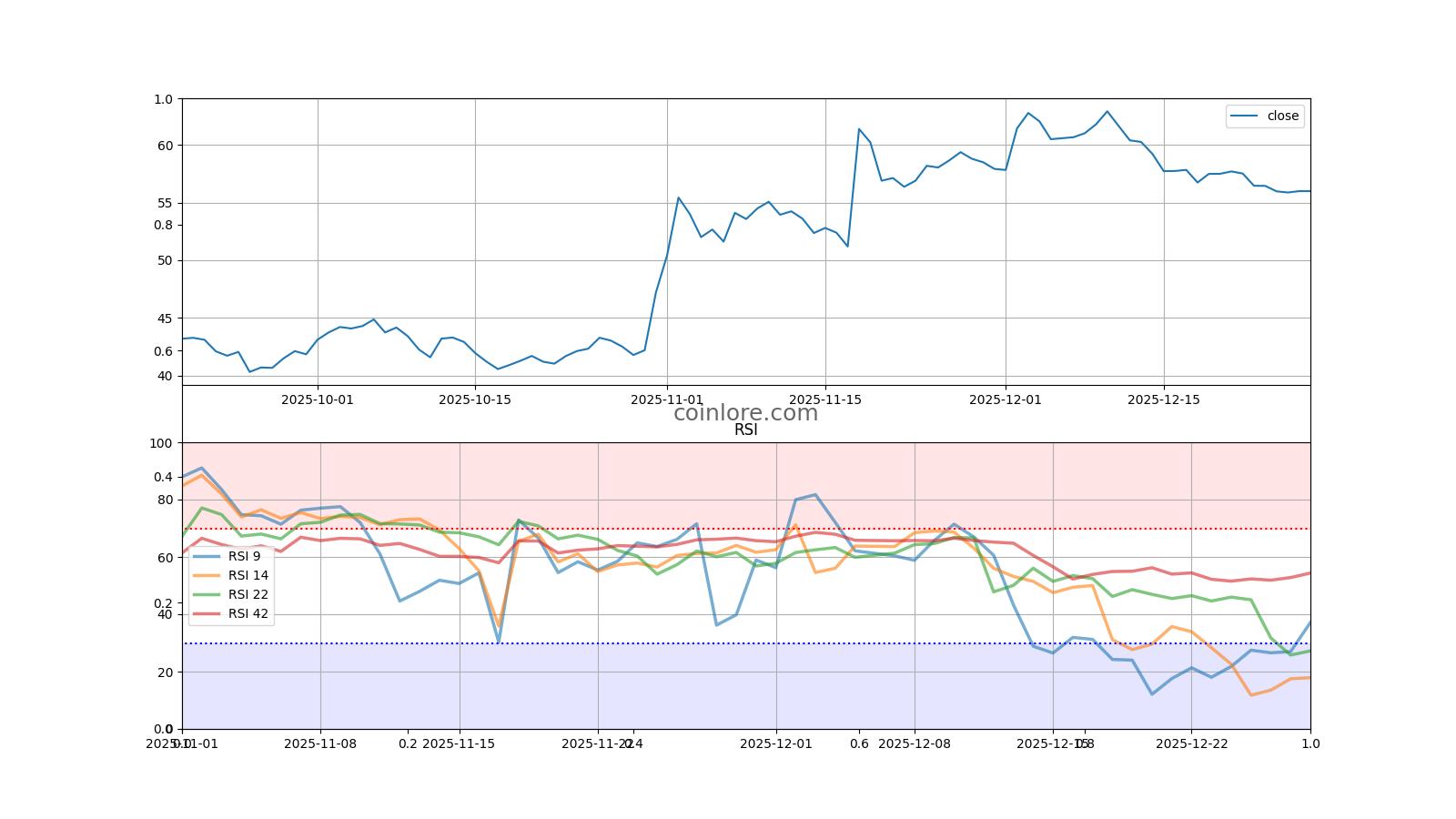 WhiteBIT Coin RSI indicator