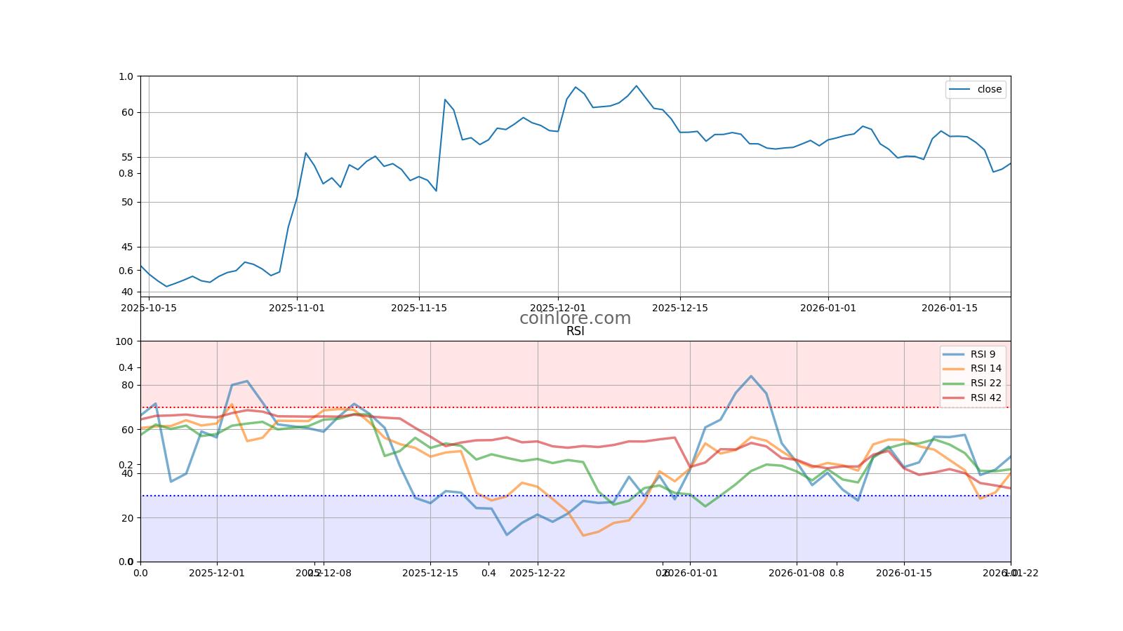 WhiteBIT Coin RSI indicator