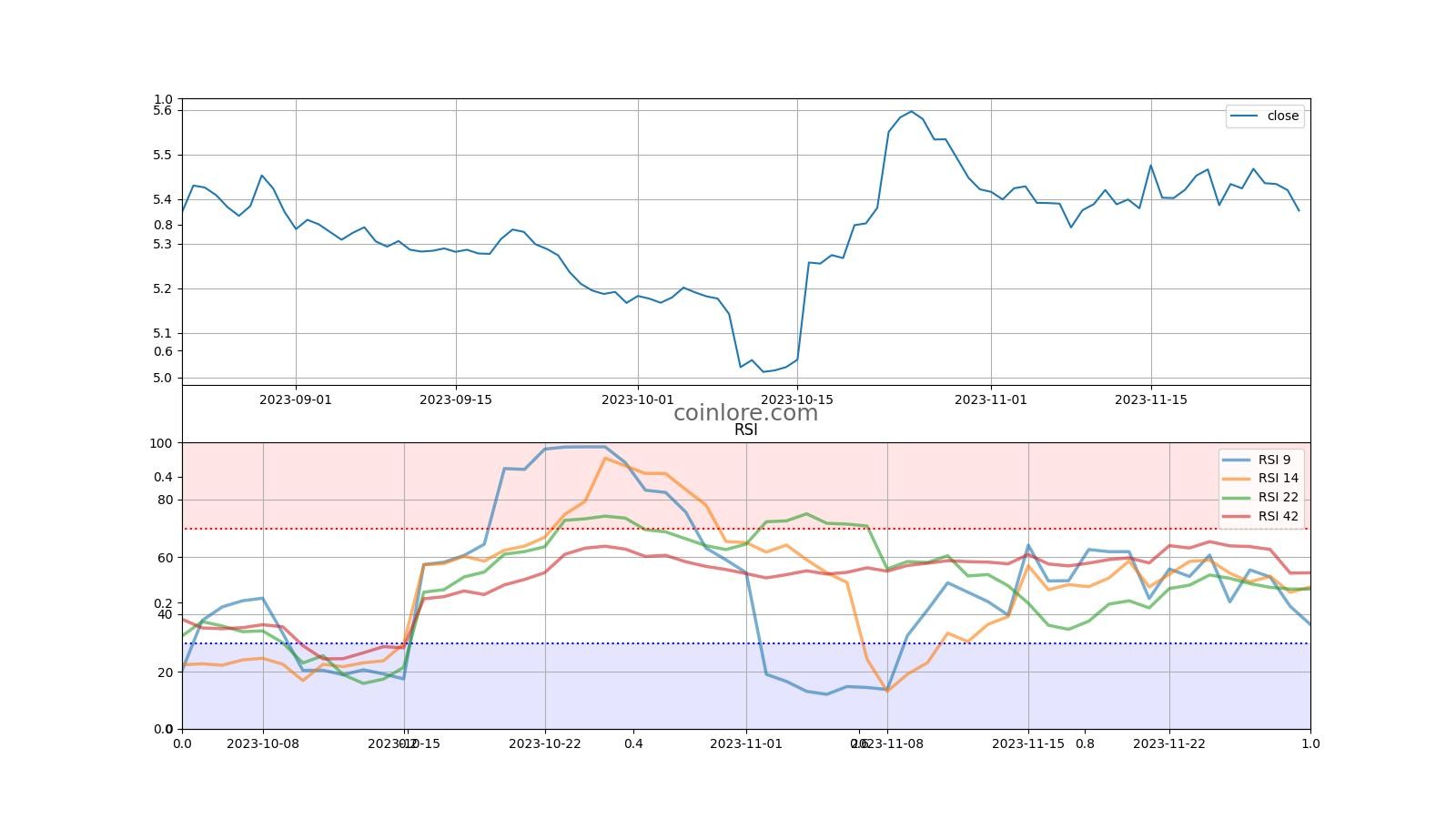 WhiteBIT Coin RSI indicator