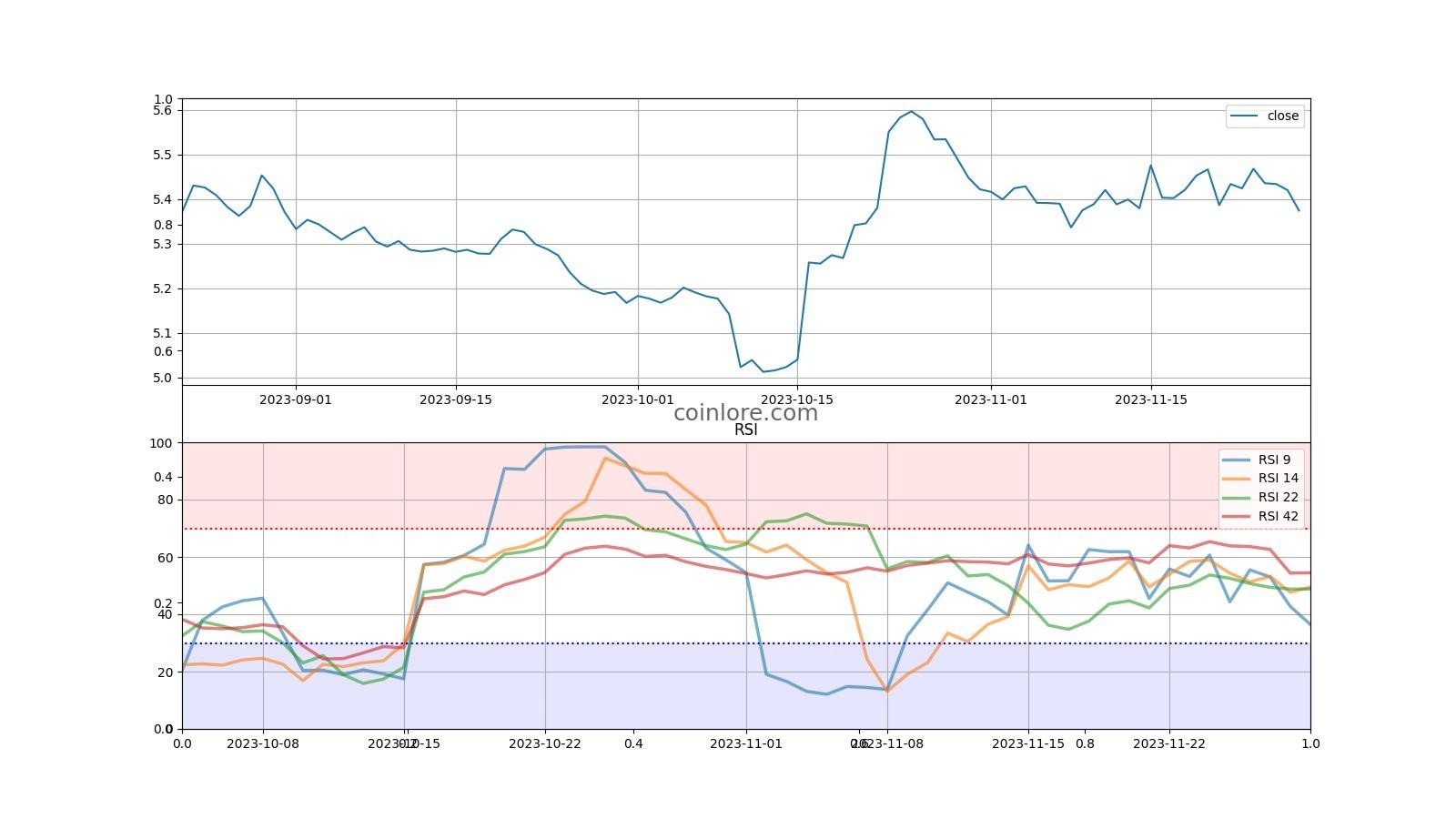 WhiteBIT Coin RSI indicator