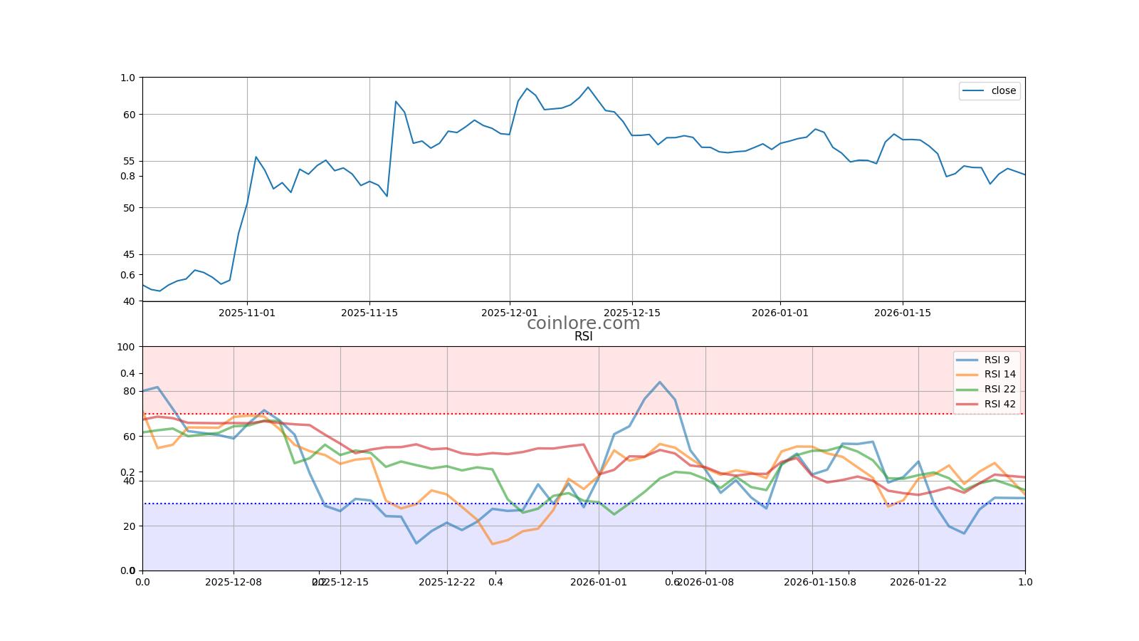 WhiteBIT Coin RSI indicator