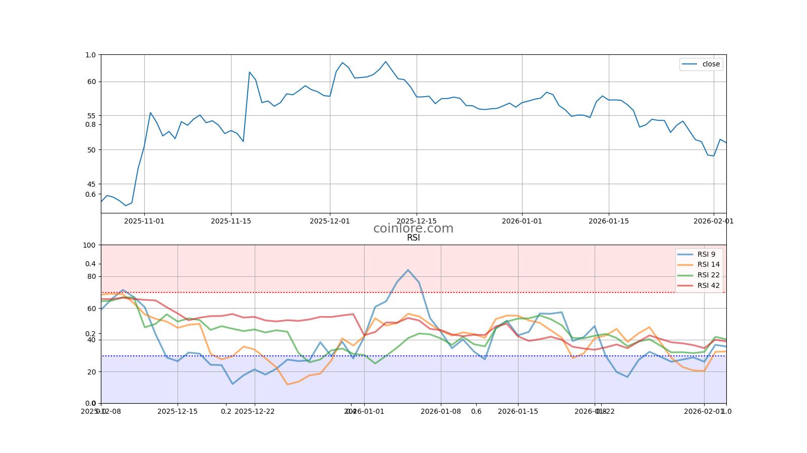 WhiteBIT Coin RSI indicator
