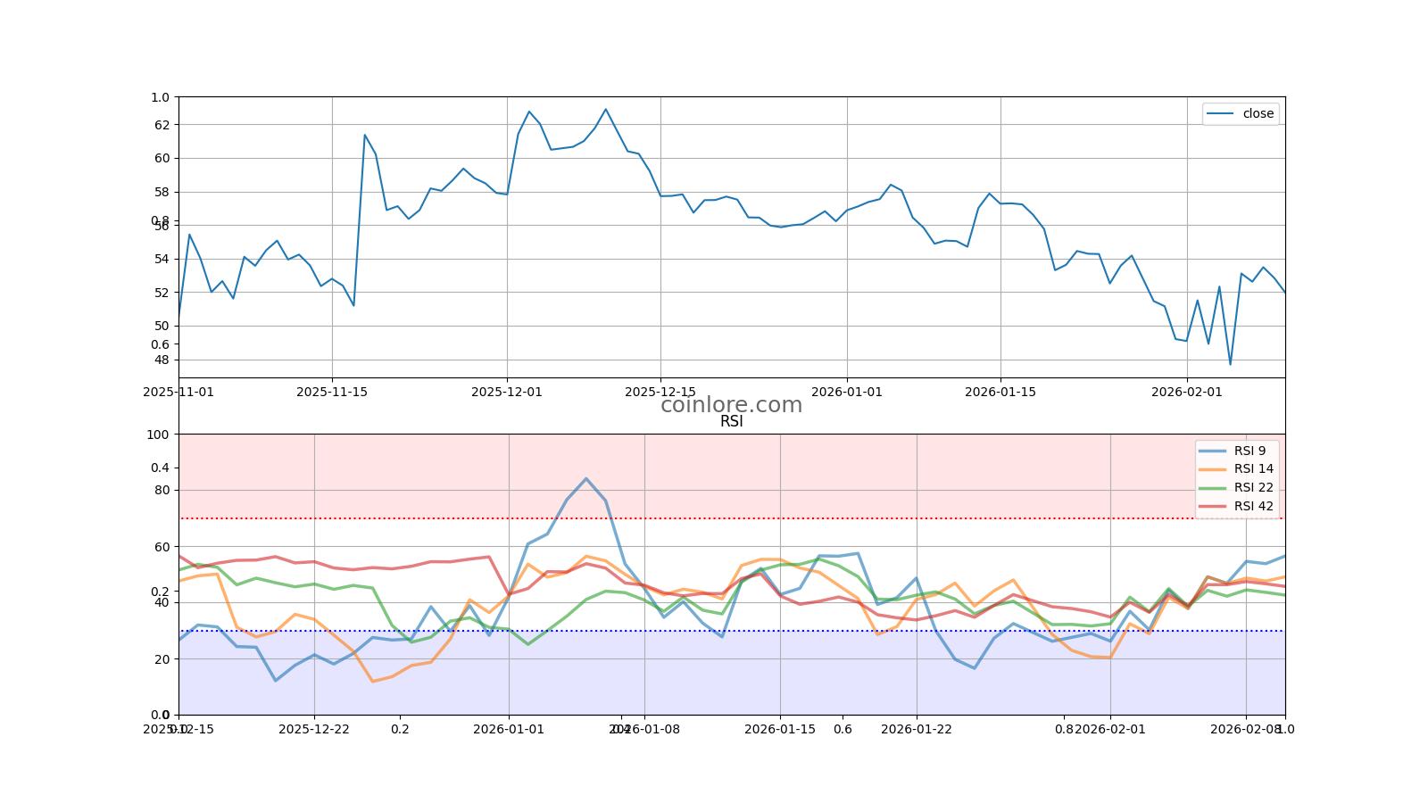 WhiteBIT Coin RSI indicator