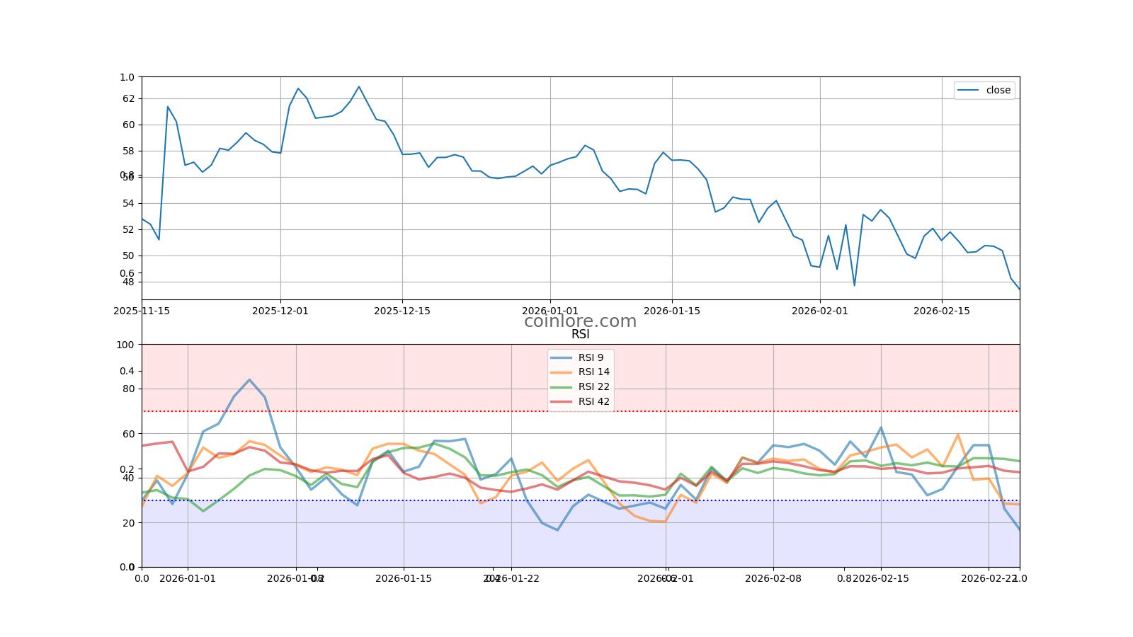 WhiteBIT Coin RSI indicator