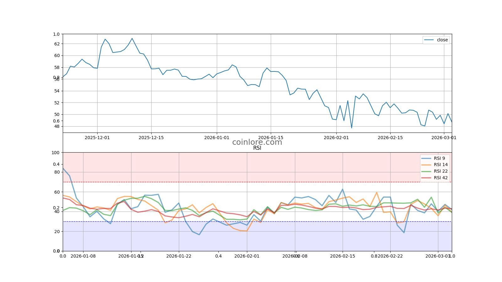 WhiteBIT Coin RSI indicator