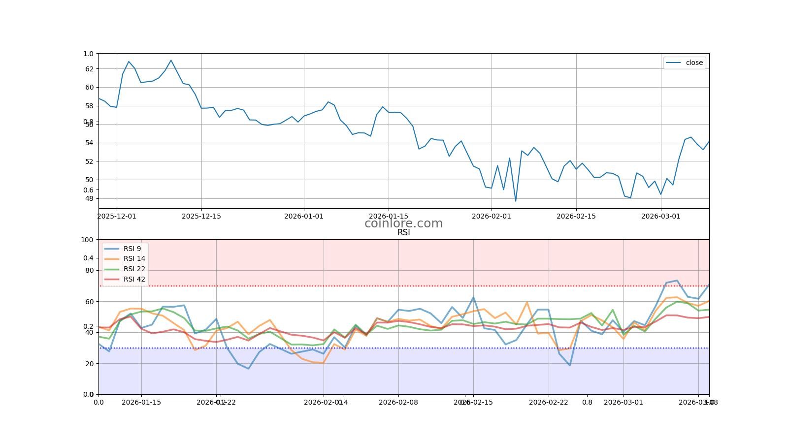 WhiteBIT Coin RSI indicator