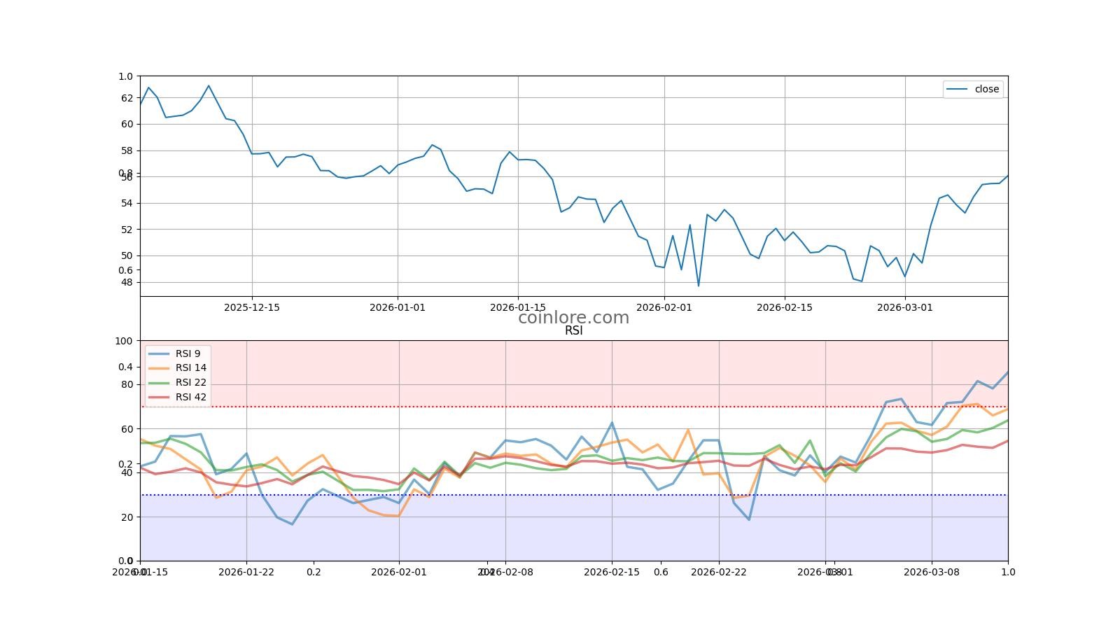 WhiteBIT Coin RSI indicator