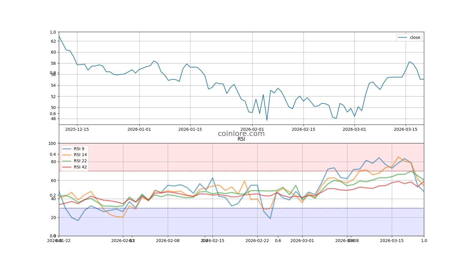 WhiteBIT Coin RSI indicator