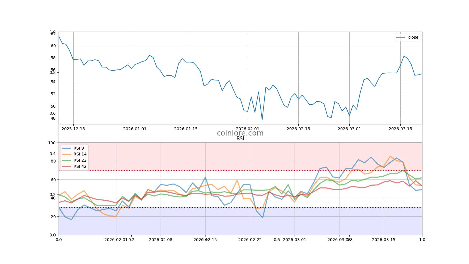 WhiteBIT Coin RSI indicator