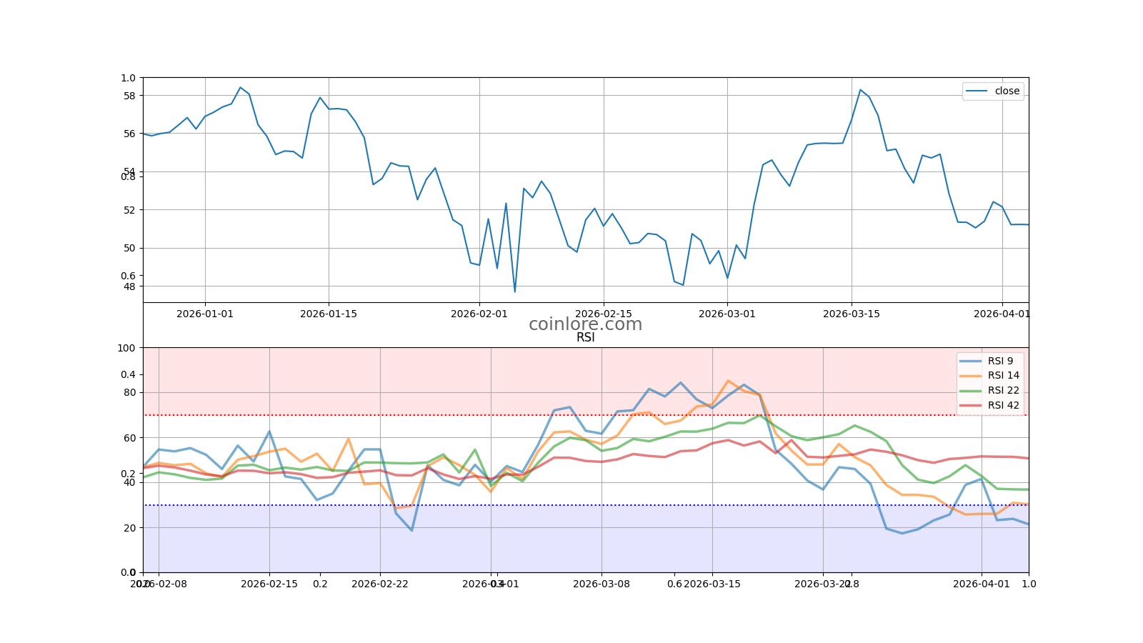 WhiteBIT Coin RSI indicator