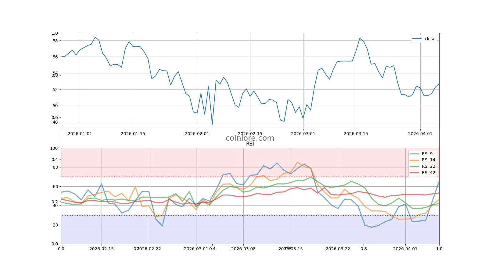 WhiteBIT Coin RSI indicator