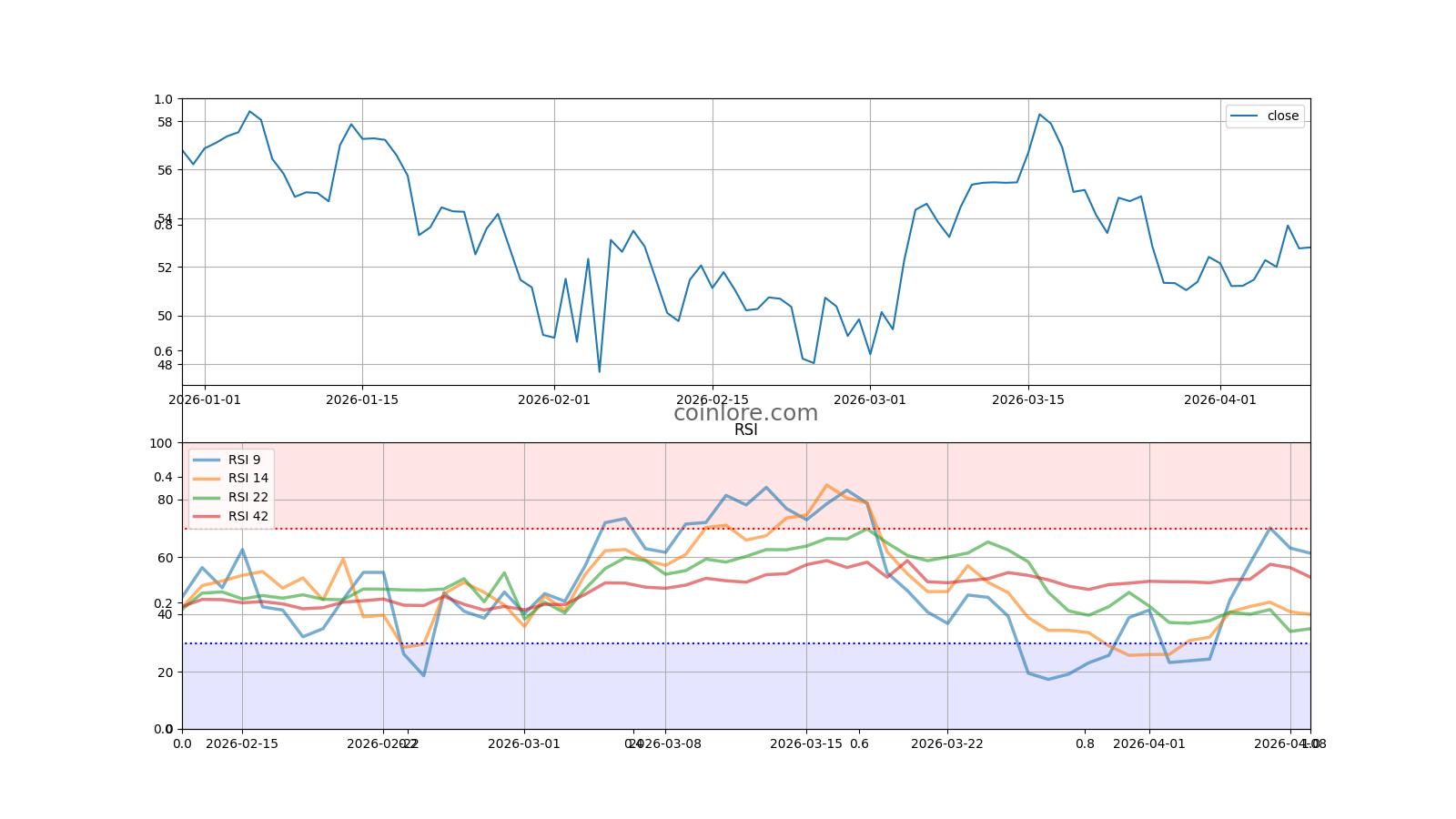 WhiteBIT Coin RSI indicator