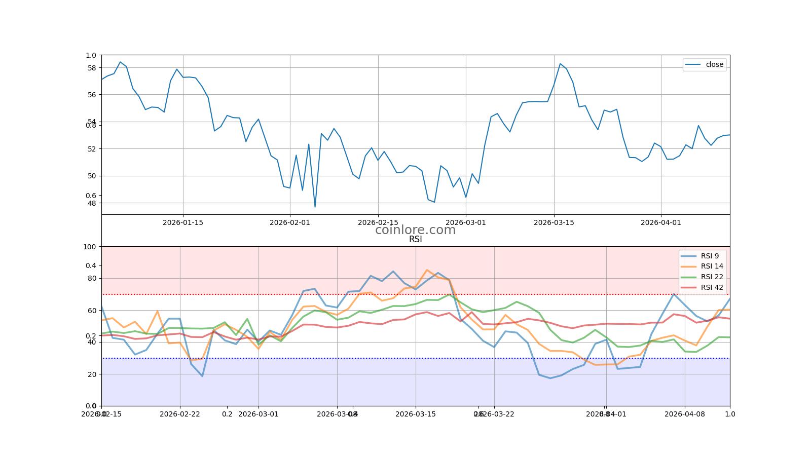 WhiteBIT Coin RSI indicator