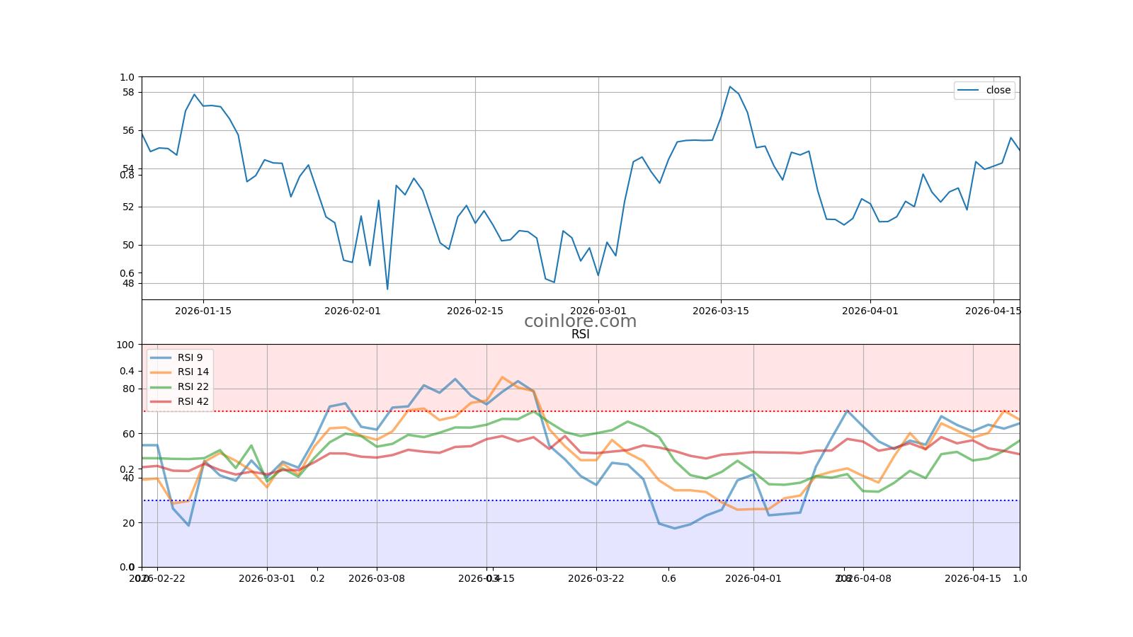 WhiteBIT Coin RSI indicator