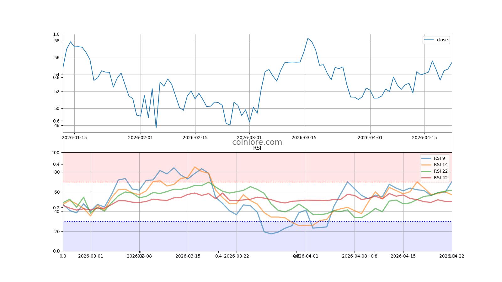 WhiteBIT Coin RSI indicator