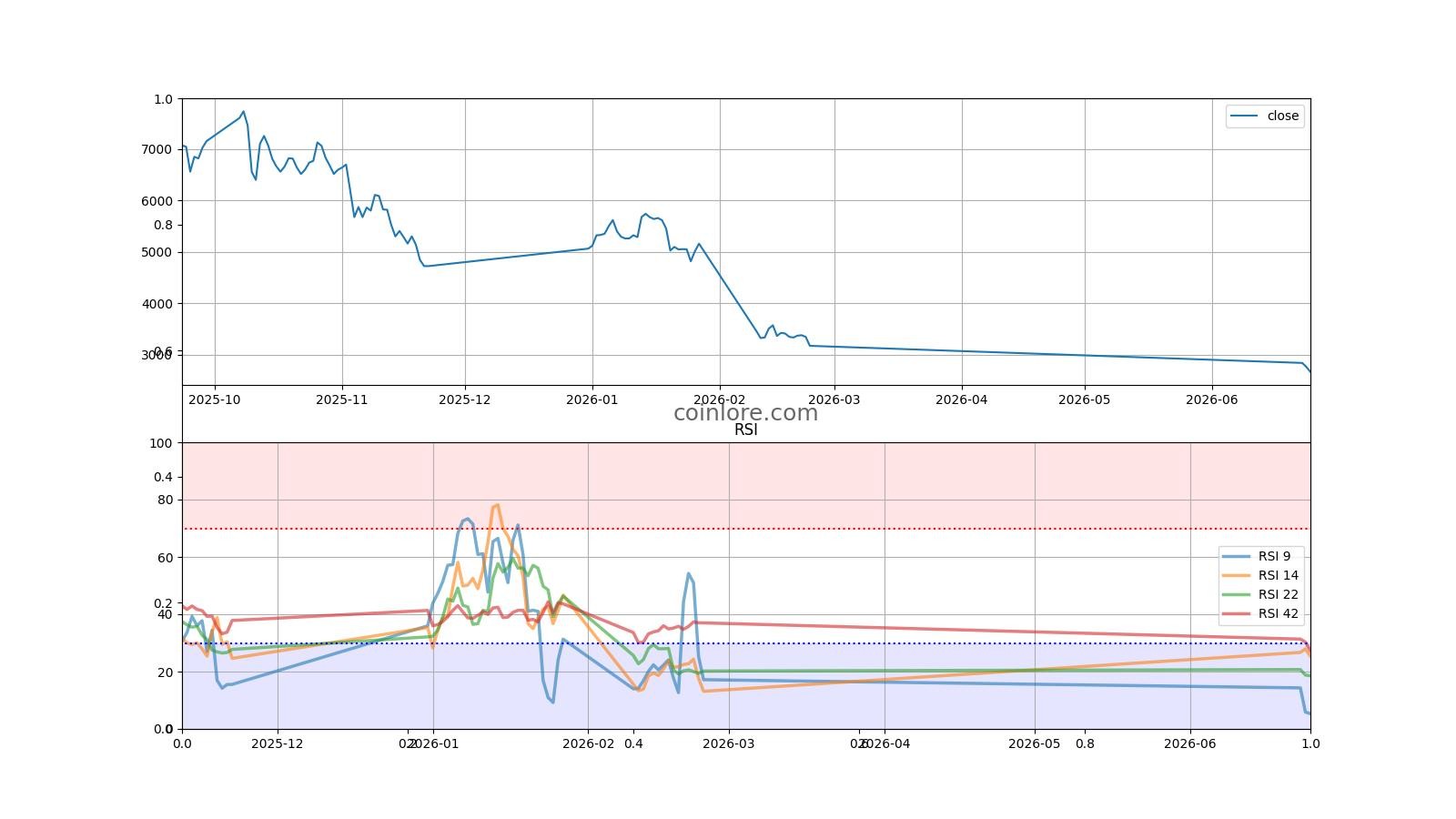 Whiteheart RSI indicator