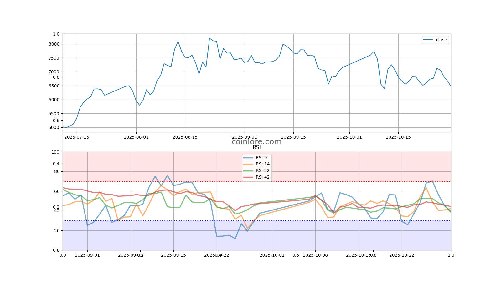 Whiteheart RSI indicator