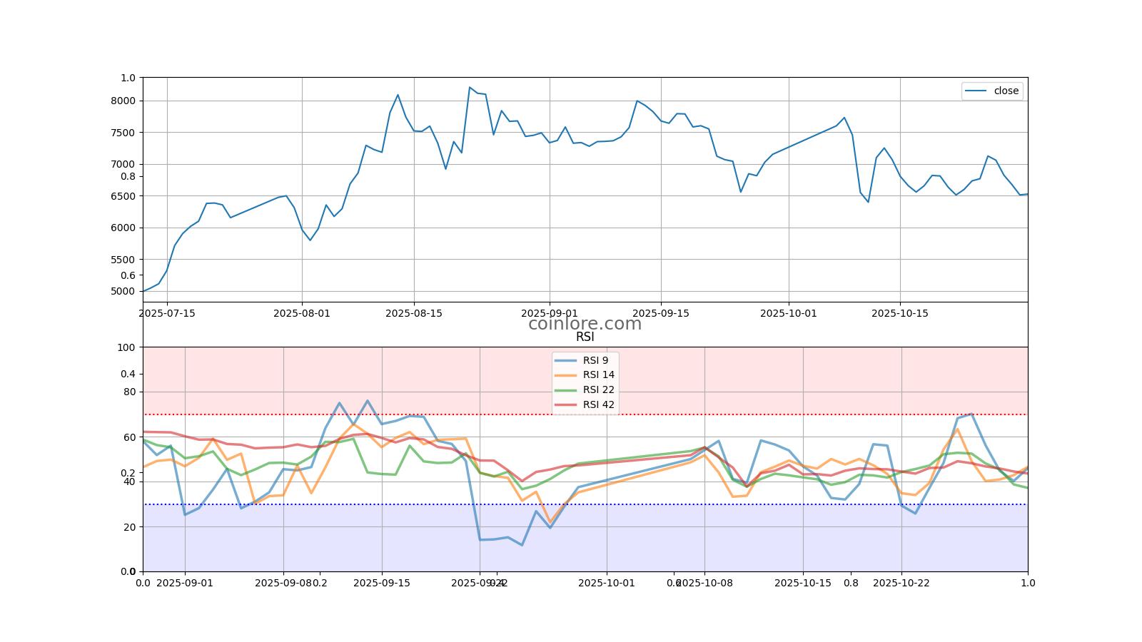 Whiteheart RSI indicator
