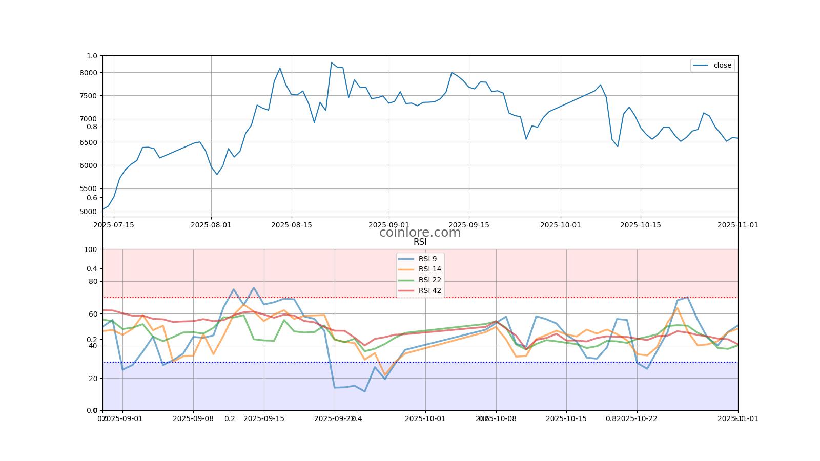Whiteheart RSI indicator
