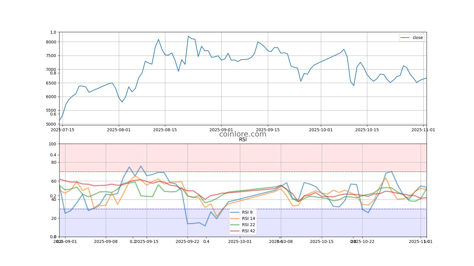 Whiteheart RSI indicator