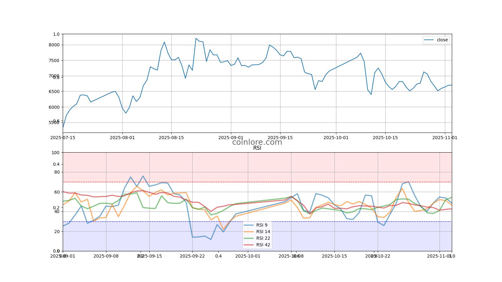 Whiteheart RSI indicator
