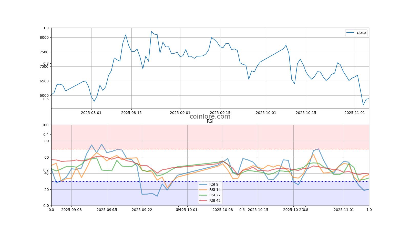 Whiteheart RSI indicator