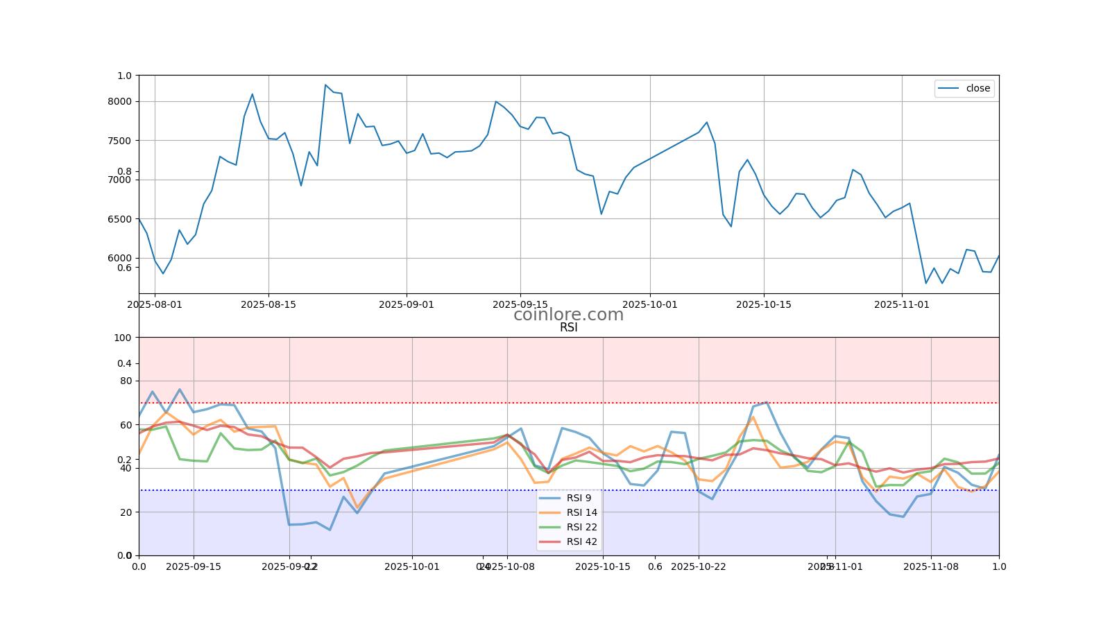 Whiteheart RSI indicator
